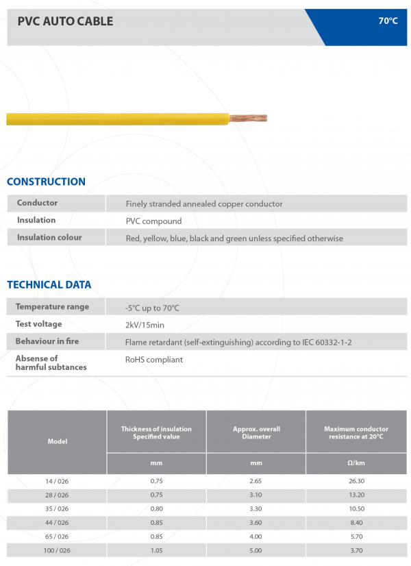 FAJAR PVC AUTO CABLE - K-Tech Solutions